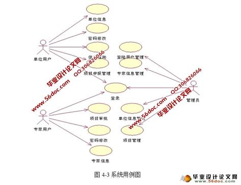 基于SSH框架的科技项目申报系统设计 MySQL JSP 设计资料网