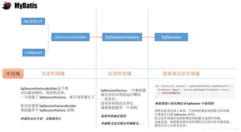 Mybatis系列之 Java 项目（非springboot）集成mybatis非spring Boot 工程mybatis Plus