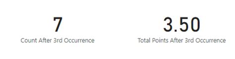 Count Occurrence After Rd Occurrence Power Bi Enterprise Dna Forum