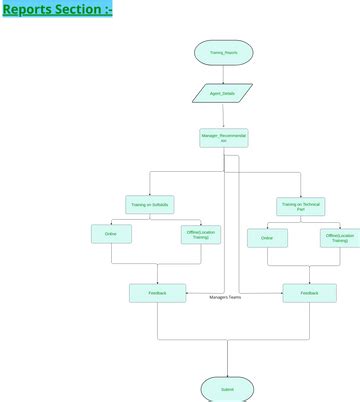 Training Reports Visual Paradigm User Contributed Diagrams Designs