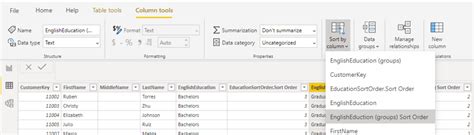 Sort A Column With A Custom Order In Power Bi Radacad