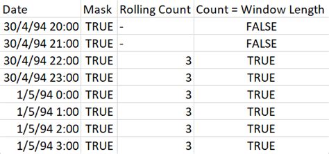 Python Optimize Persistence Analysis With Rolling Windows In Pandas Handling Overlaps Between