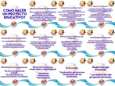 ¿cómo Hacer Un Proyecto Educativo Educación Primaria