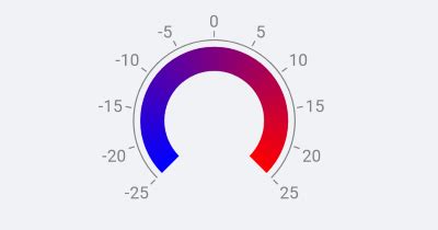 NET MAUI Gauge Documentation Ranges Telerik UI For NET MAUI