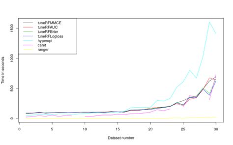 tuning random forest r bloggers