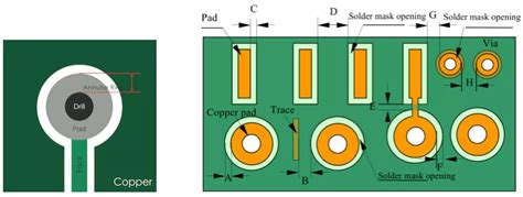 Solder Mask Layer In Pcbs Guide For Beginners