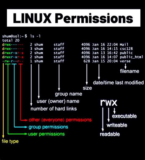 Freddy Mauricio Pérez En Linkedin Estructura De Permisos En Linux Muy
