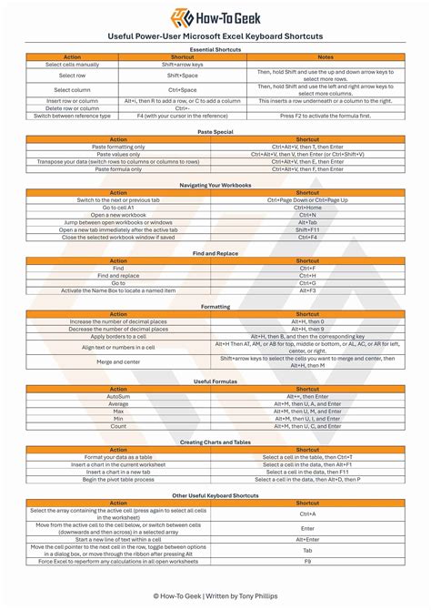 microsoft excel keyboard shortcuts printable cheat sheet office