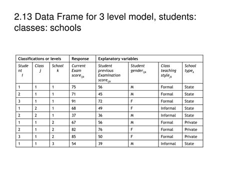 Ppt Introduction To Multilevel Models Getting Started With Your Own