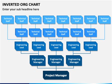 Inverted Org Chart Template