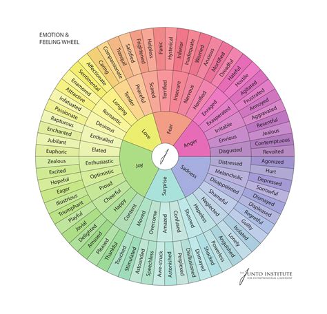 The Junto Emotion Wheel Why And How We Use It The Junto Institute