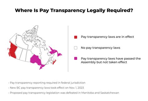 Where Is Pay Transparency Legally Required Hr Insider