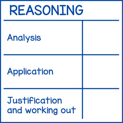 Reasoning Rubric Dans Ma Classe