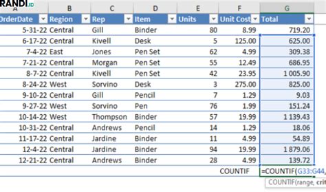 Panduan Cara Menggunakan Rumus Countif Di Excel Auto Cepat Menghitung