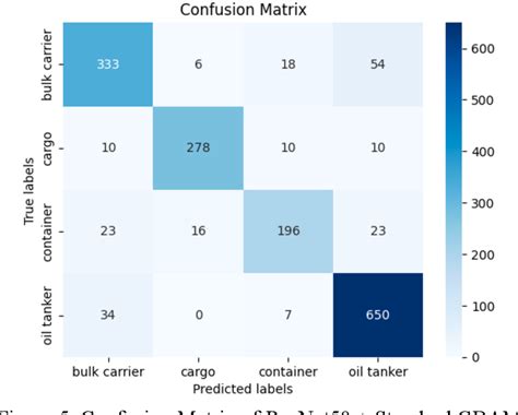 Figure 5 From Enhancing Ship Classification In Optical Satellite Imagery Integrating