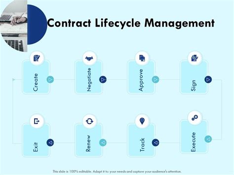 Contract Lifecycle Management Create Ppt Powerpoint Presentation Icon Elements Presentation