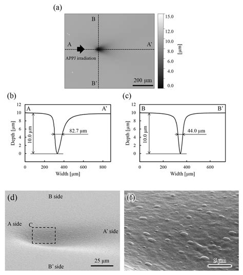 White Light Interference Microscope Image A Surface Topography Of The