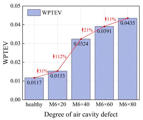 Defect Detection In Grouting Sleeve Grouting Material By Piezoelectric Wave Method