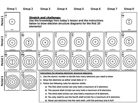 Atomic Structure Elements Compounds And Mixtures And Physical And