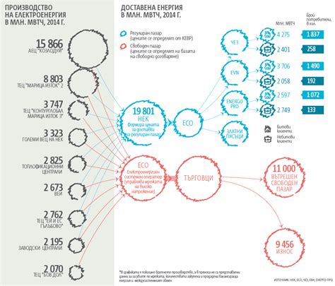 Енергетиката на светло Еко Новини Bg Научи повече