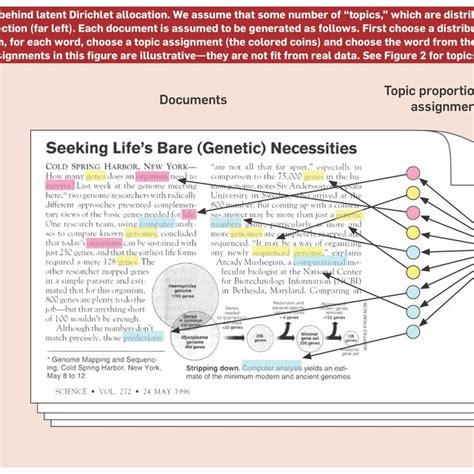 1 Figura 1 De Blei 2012 [7] Download Scientific Diagram