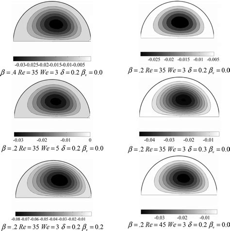 Secondary Flow Contours In Different Scenarios Download Scientific Diagram