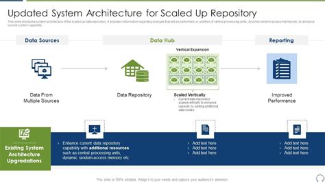 Horizontal Scaling Technique For Information Updated System