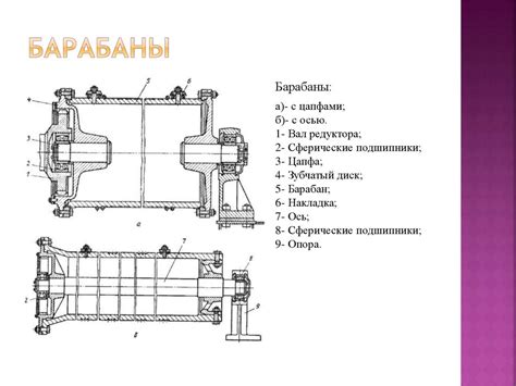 Блоки, барабаны, полиспасты. Назначение, устройство и параметры ...