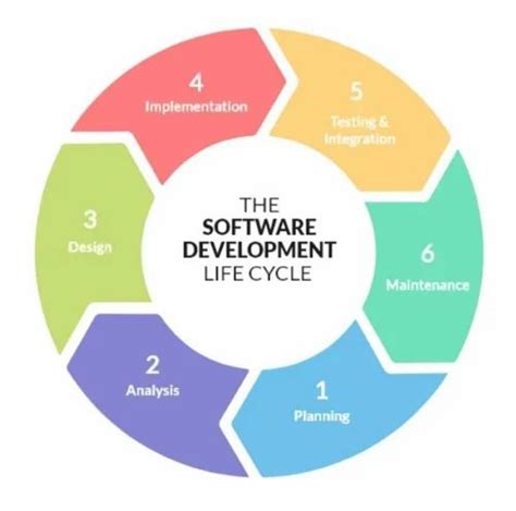 E Commerce Website Design At ₹ 25000 Project In Surat Id 2852037601962