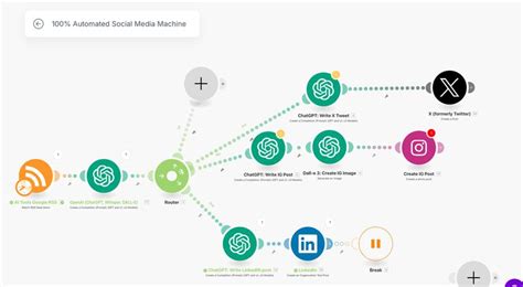 Automation Aitools Socialmediamarketing Entrepreneurship Urvashi