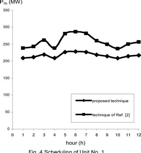 Figure 4 From A Hybrid Hopfield Neural Network Quadratic Programming Approach For Dynamic