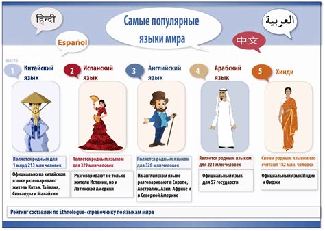 Какой язык сейчас самый популярный Smapse — Livejournal