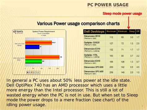Dell Optiplex Comparison Chart Keski