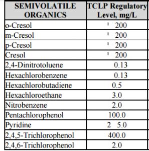 TCLP 2 Phoslab Environmental Laboratories Phoslab Environmental Laboratories
