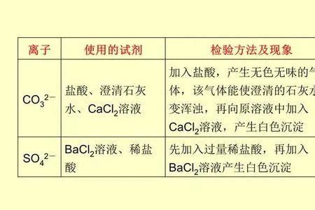 二硫化铁和氧气反应生成硫酸根