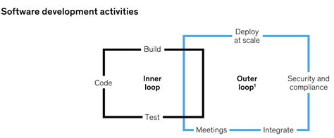 What McKinsey Acquired Mistaken About Developer Productiveness