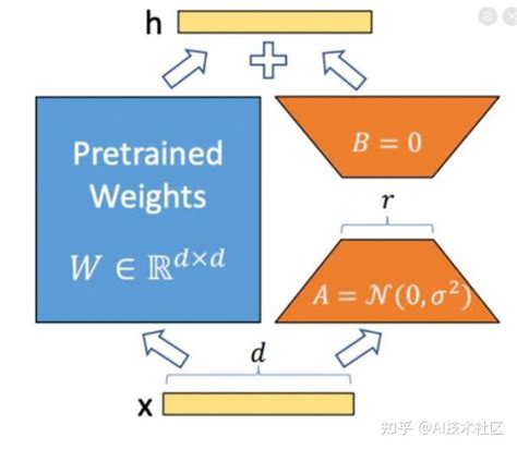 太通透了大模型训练和推理优化技术最全汇总 知乎