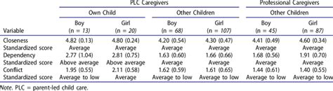 Means Standard Deviations And Standardized Scores For Perceptions Of Download Scientific