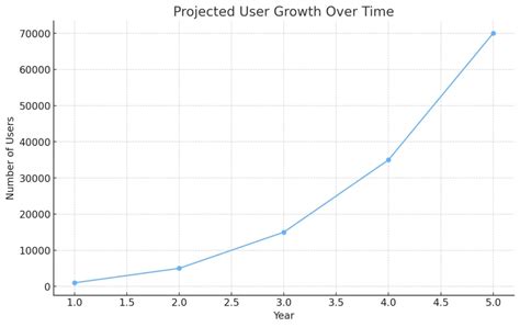 Build App Like Grubhub Key Features And Development Steps