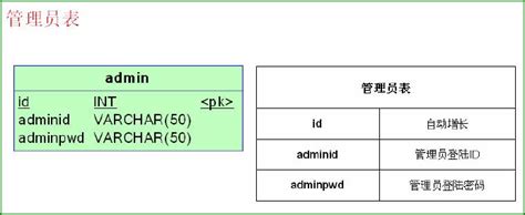 1 Ssh综合实战（strutsspringhibernate） 我的智囊团（介绍及环境搭建） 陈高杰 Blogjava