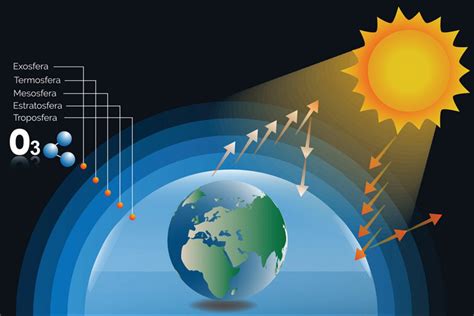 Qual a importância da camada de ozônio para nosso planeta