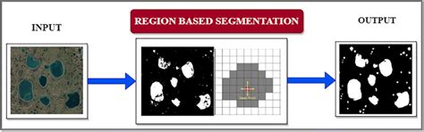 Basic Region Based Segmentation 76 Download Scientific Diagram