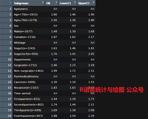 Forestploter包，超赞的森林图绘制新r包 Csdn博客