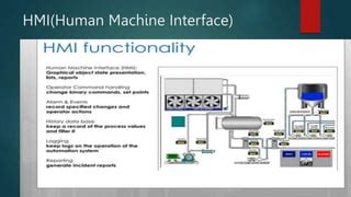 Basic Overview Of Programmable Logic Controller PLC HMI SCADA PPT