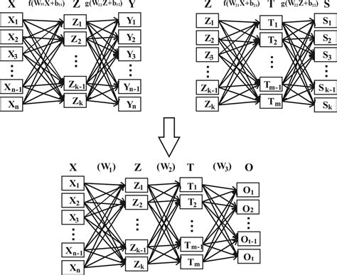 Lbp Face Recognition Algorithm Based On Stack