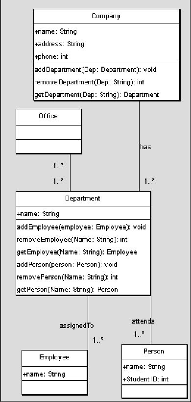 The Result Of Analogical Reasoning Between Diagrams Of Figure 1 And Download Scientific
