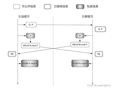 隐私计算 联邦学习隐私计算 联邦学习 Csdn博客
