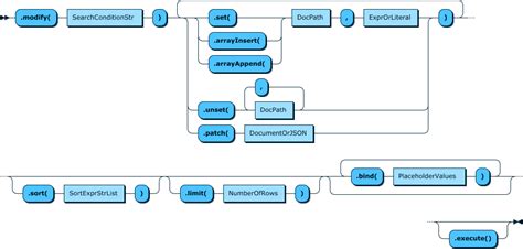 如何修改 Sql 中的 Json 字段？ 墨天轮
