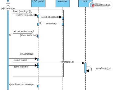 This Is Sequence Diagram For Lgc Portal System Desinging By Visual