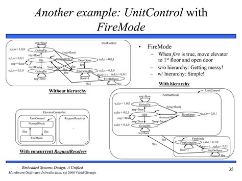 Embedded System Design Processmodels Ppt Programming Languages